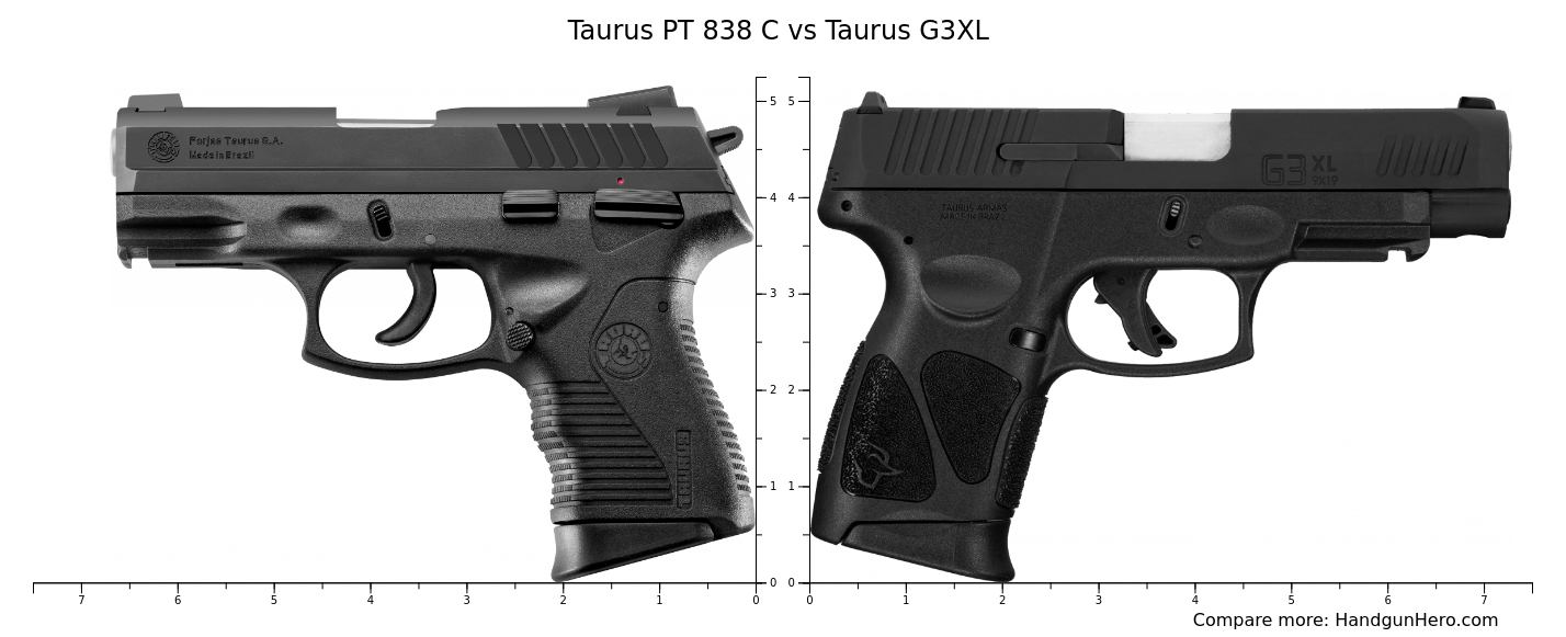 Taurus PT 838 C vs Taurus G3XL size comparison | Handgun Hero