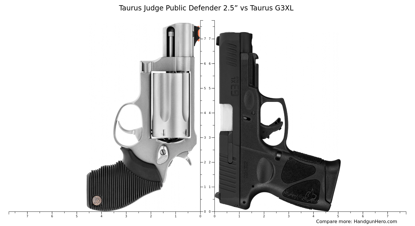 Taurus Judge Public Defender 2.5” vs Taurus G3XL size comparison ...