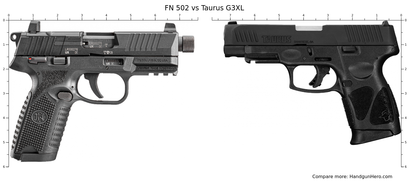 FN 502 vs Taurus G3XL size comparison | Handgun Hero