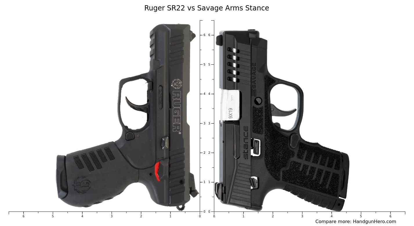 Ruger SR22 vs Savage Arms Stance size comparison | Handgun Hero