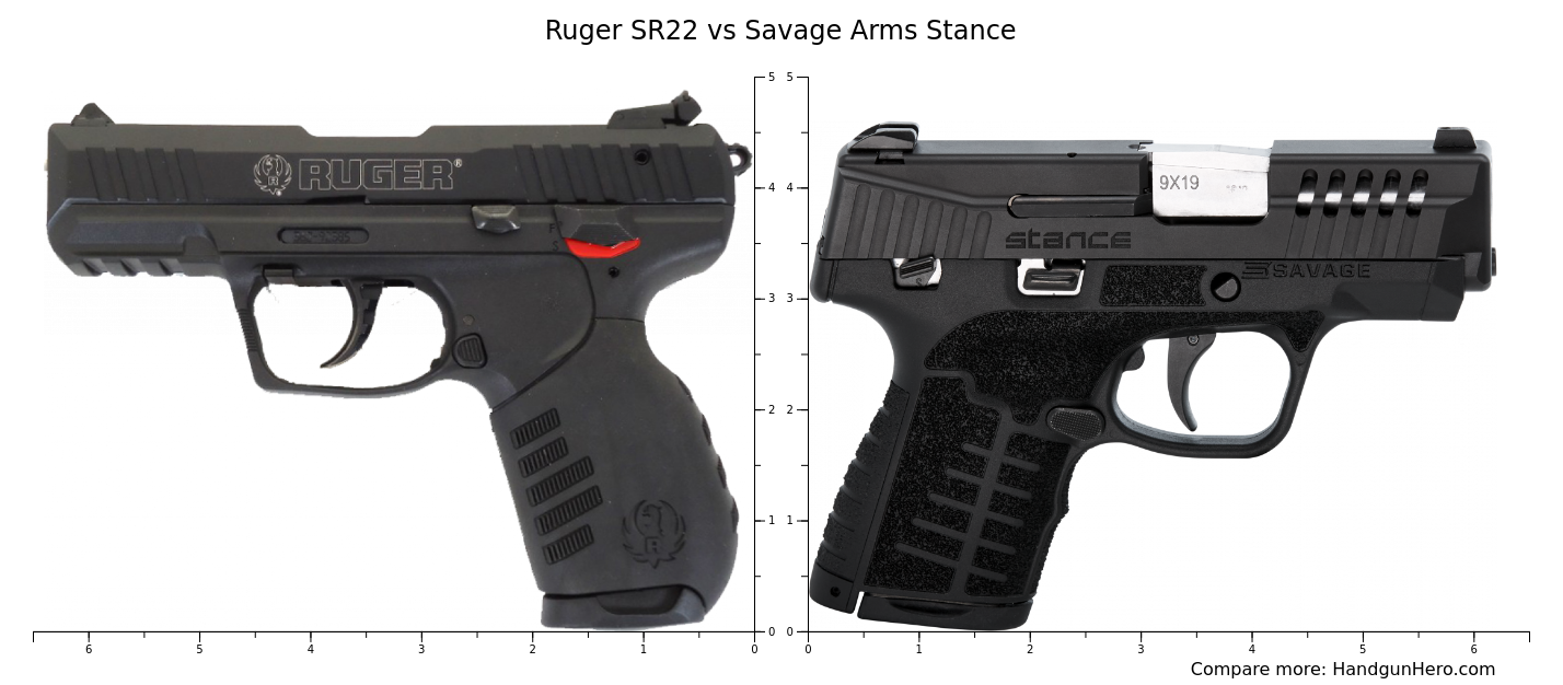 Ruger SR22 vs Savage Arms Stance size comparison | Handgun Hero