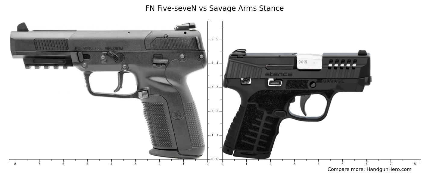 FN Five-seveN vs Savage Arms Stance size comparison | Handgun Hero