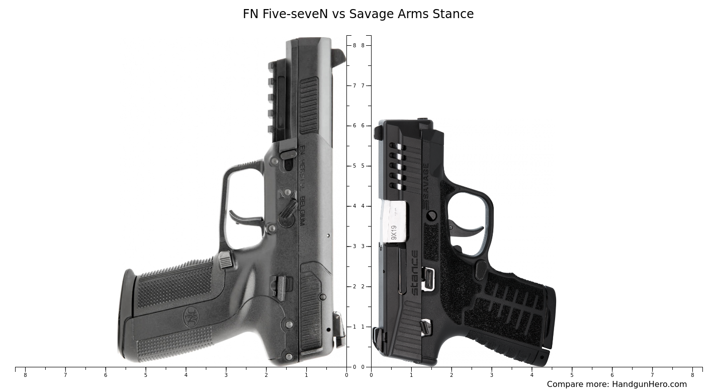 FN Five-seveN vs Savage Arms Stance size comparison | Handgun Hero