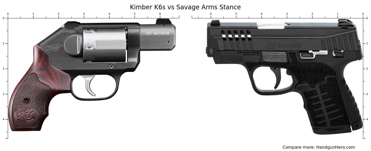 Kimber K6s vs Savage Arms Stance size comparison | Handgun Hero