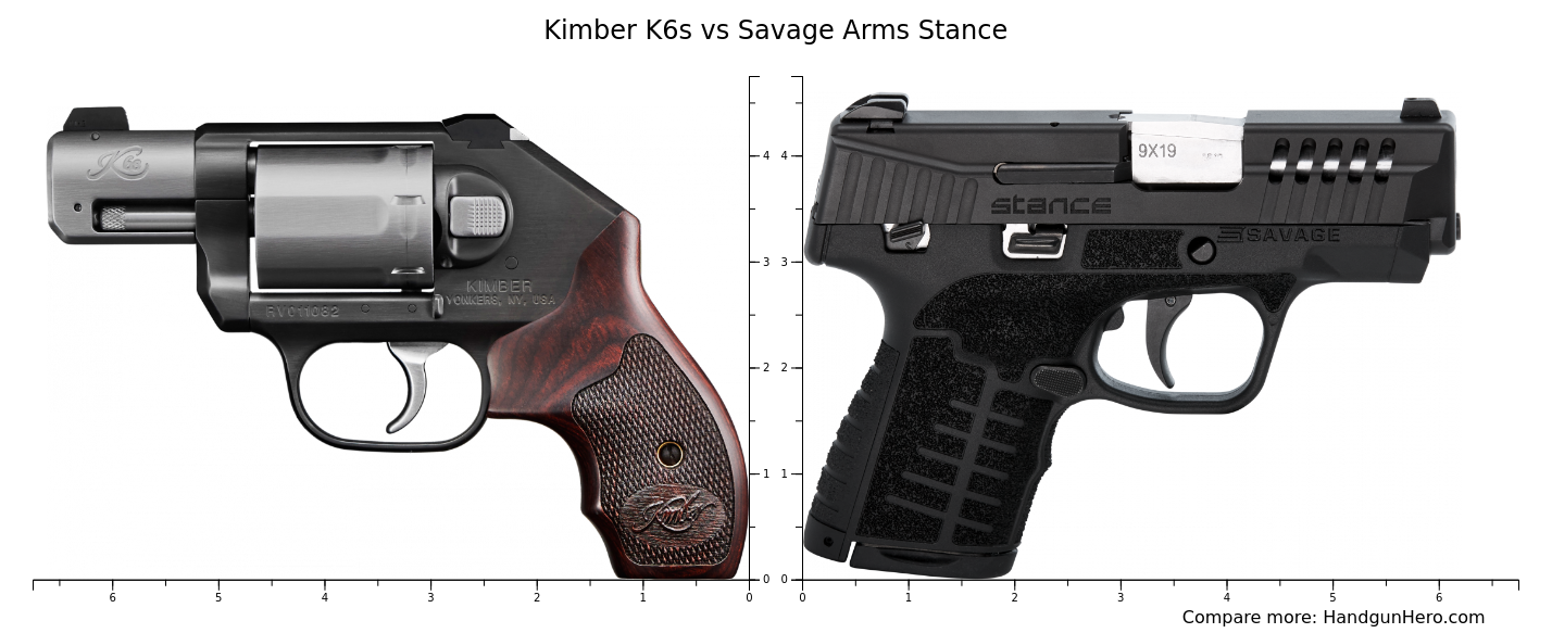 Kimber K6s vs Savage Arms Stance size comparison | Handgun Hero