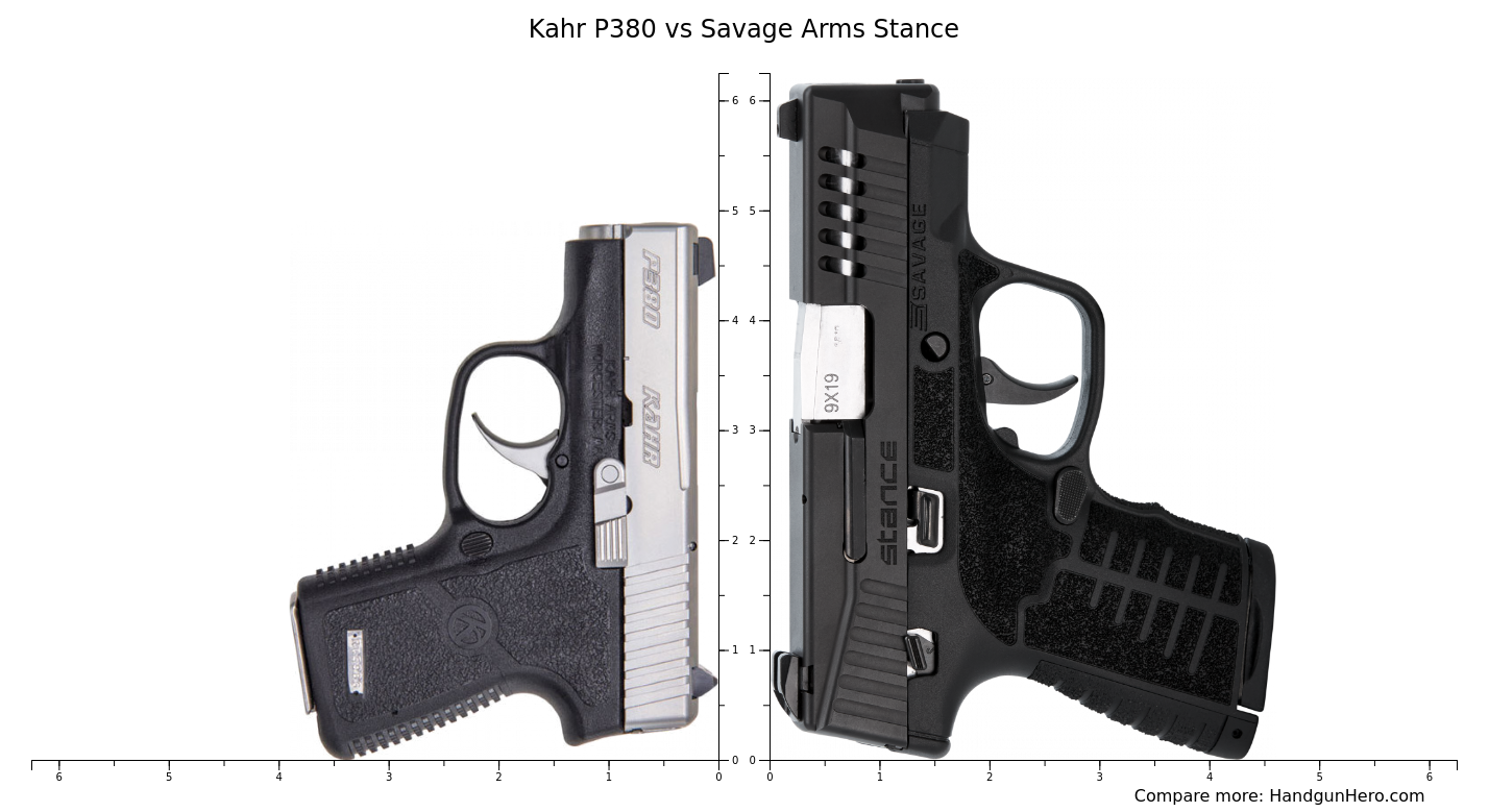 Kahr P380 vs Savage Arms Stance size comparison | Handgun Hero