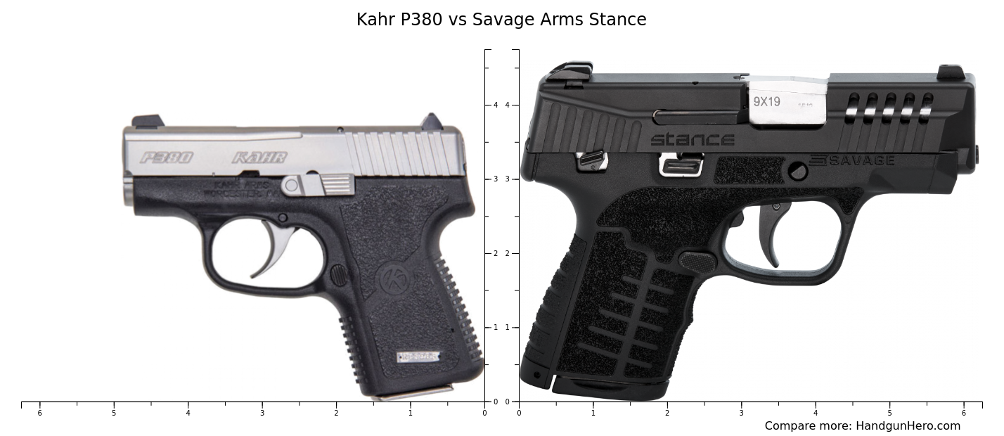 Kahr P380 vs Savage Arms Stance size comparison | Handgun Hero