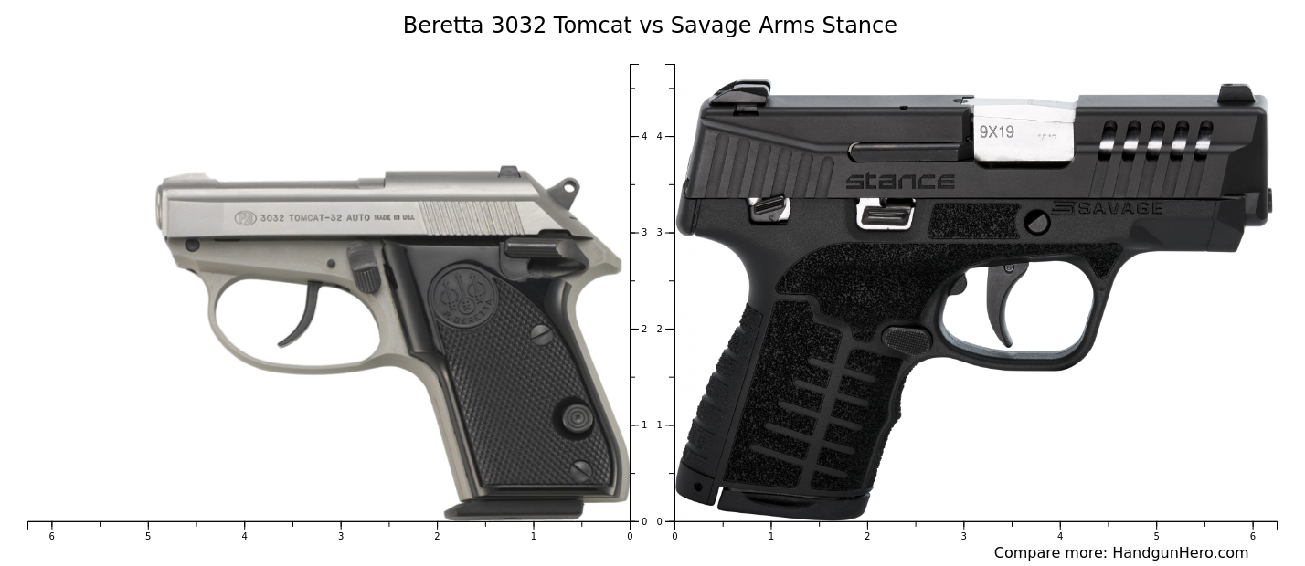 Beretta 3032 Tomcat vs Savage Arms Stance size comparison | Handgun Hero