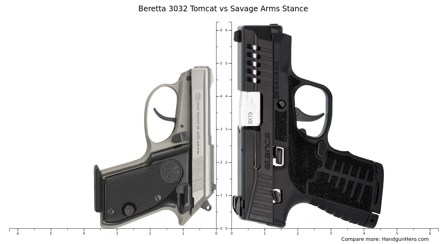 Beretta 3032 Tomcat vs Savage Arms Stance size comparison | Handgun Hero