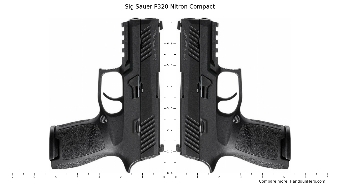 Compare Sig Sauer P320 Nitron Compact size against other handguns ...