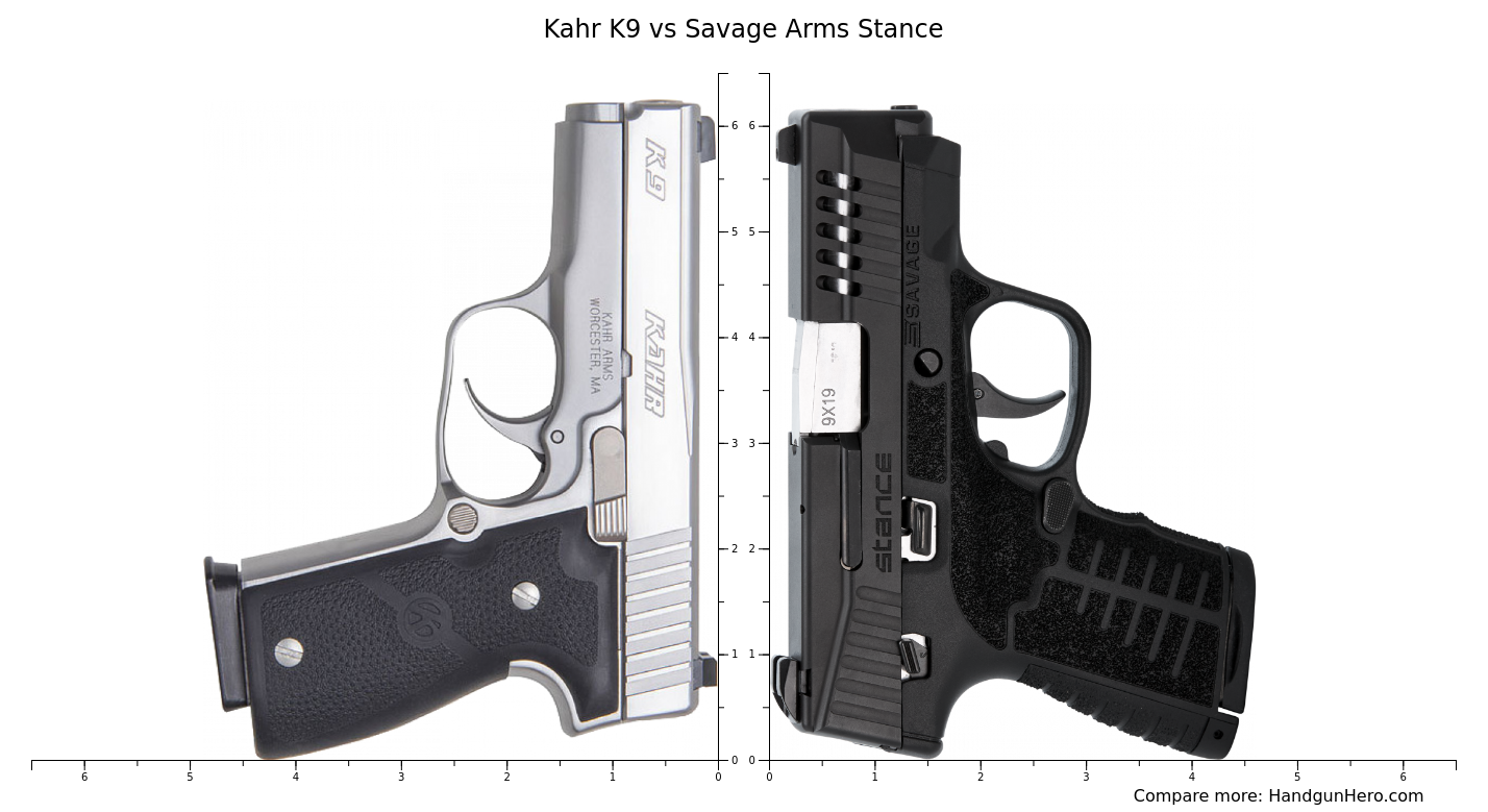 Kahr K9 vs Savage Arms Stance size comparison | Handgun Hero