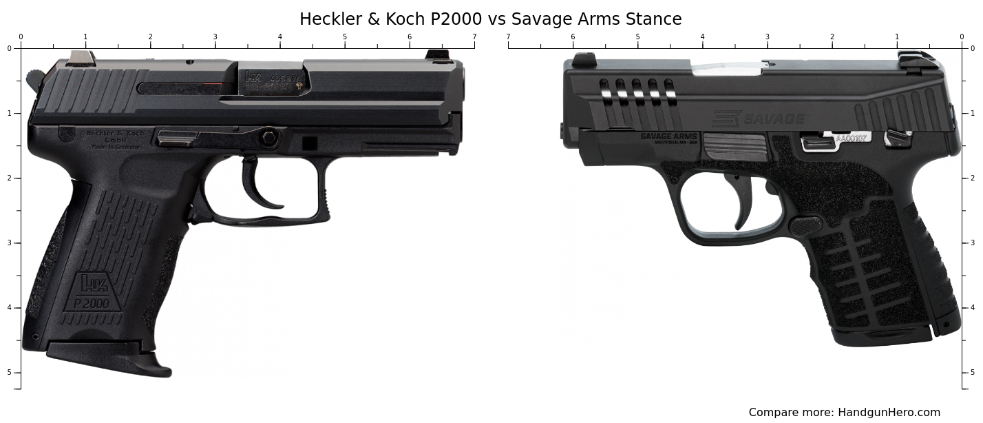 Heckler & Koch P2000 vs Savage Arms Stance size comparison | Handgun Hero