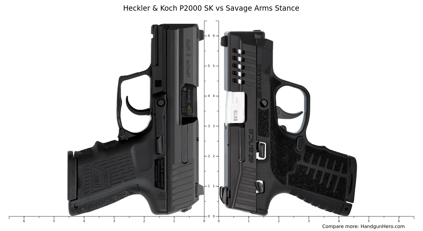 Heckler & Koch P2000 SK vs Savage Arms Stance size comparison | Handgun ...