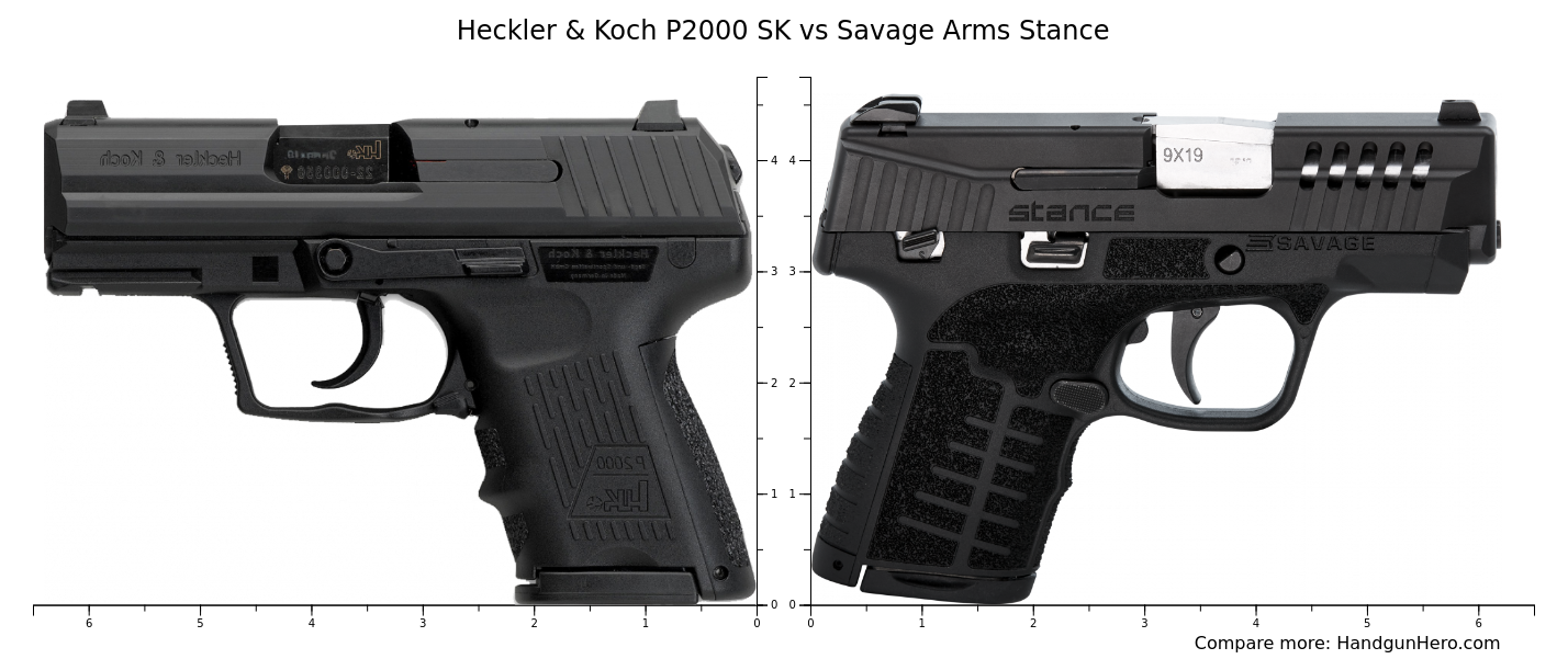 Heckler & Koch P2000 SK vs Savage Arms Stance size comparison | Handgun ...
