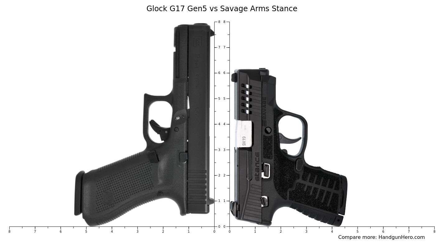 Glock G17 Gen5 vs Savage Arms Stance size comparison | Handgun Hero