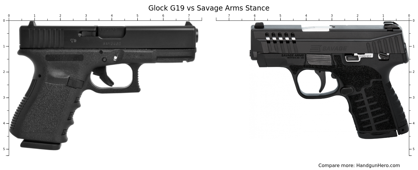 Glock G19 vs Savage Arms Stance size comparison | Handgun Hero