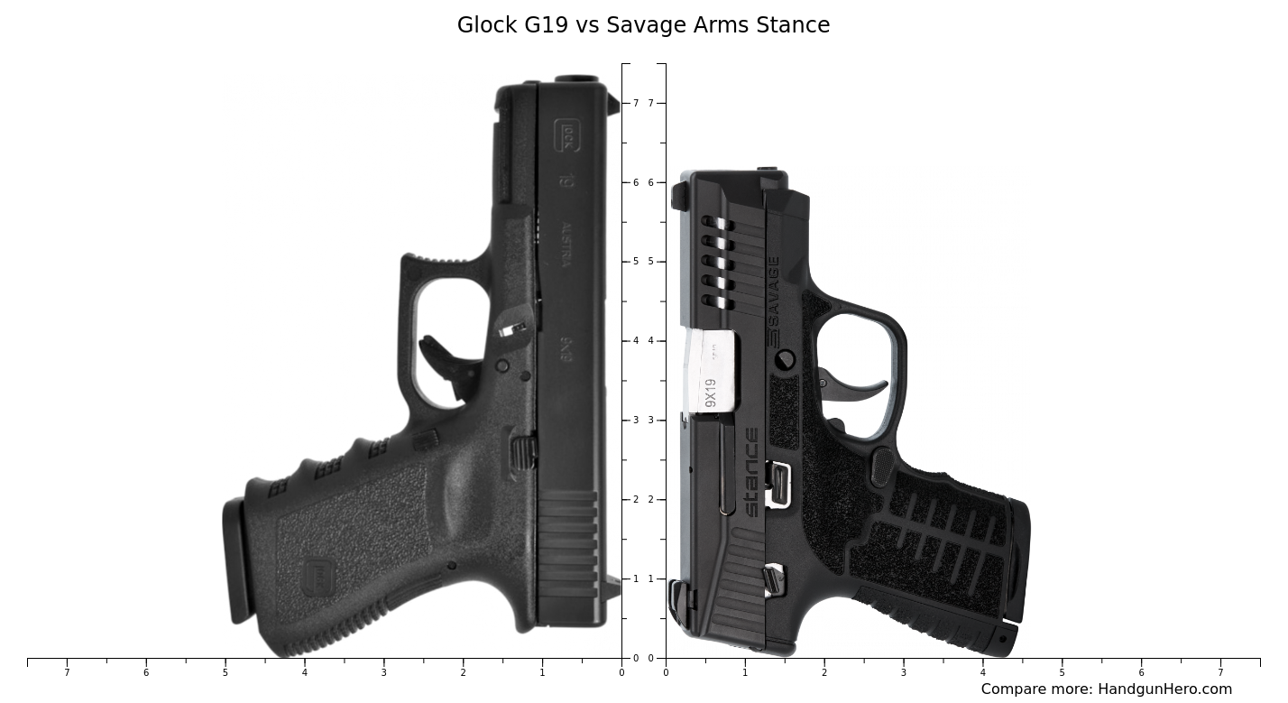 Glock G19 vs Savage Arms Stance size comparison | Handgun Hero