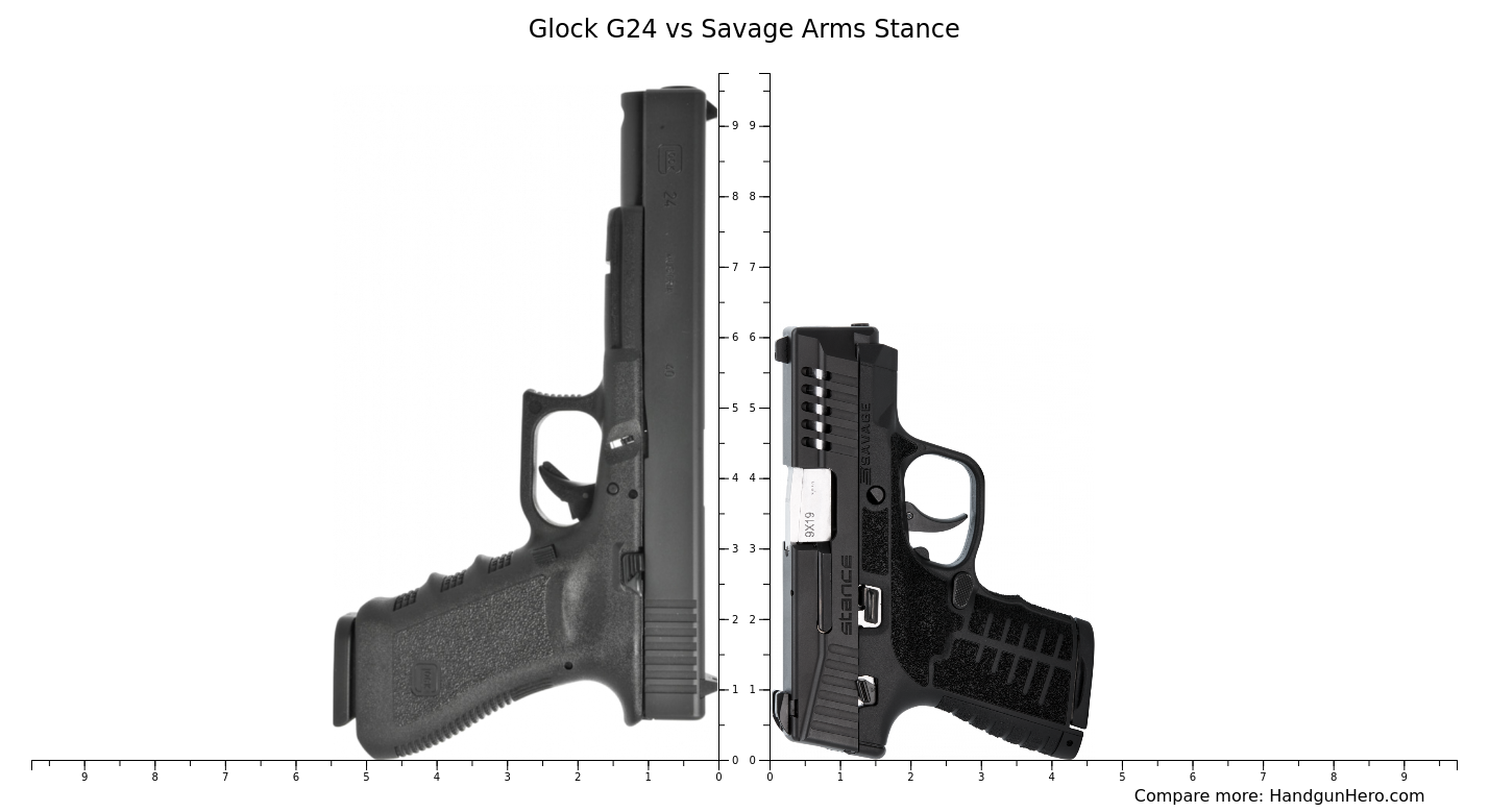 Glock G24 vs Savage Arms Stance size comparison | Handgun Hero