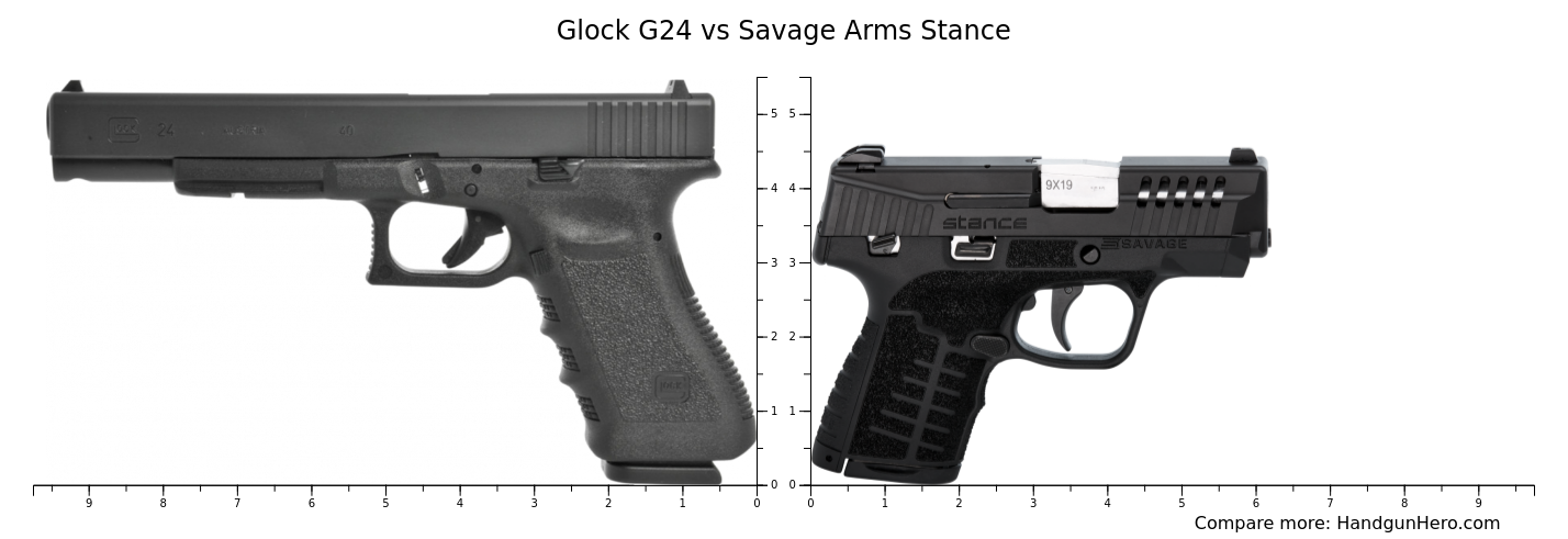 Glock G24 vs Savage Arms Stance size comparison | Handgun Hero