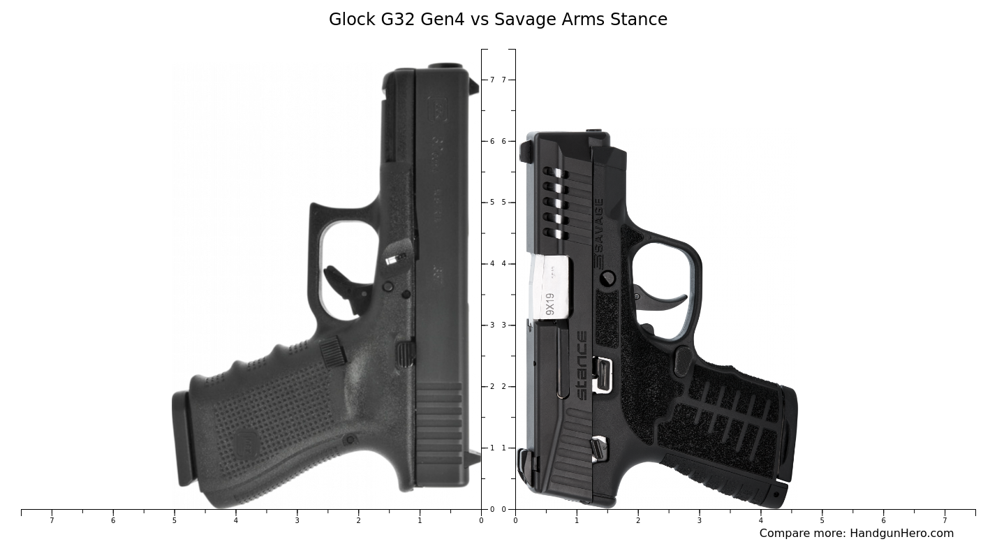 Glock G32 Gen4 vs Savage Arms Stance size comparison | Handgun Hero
