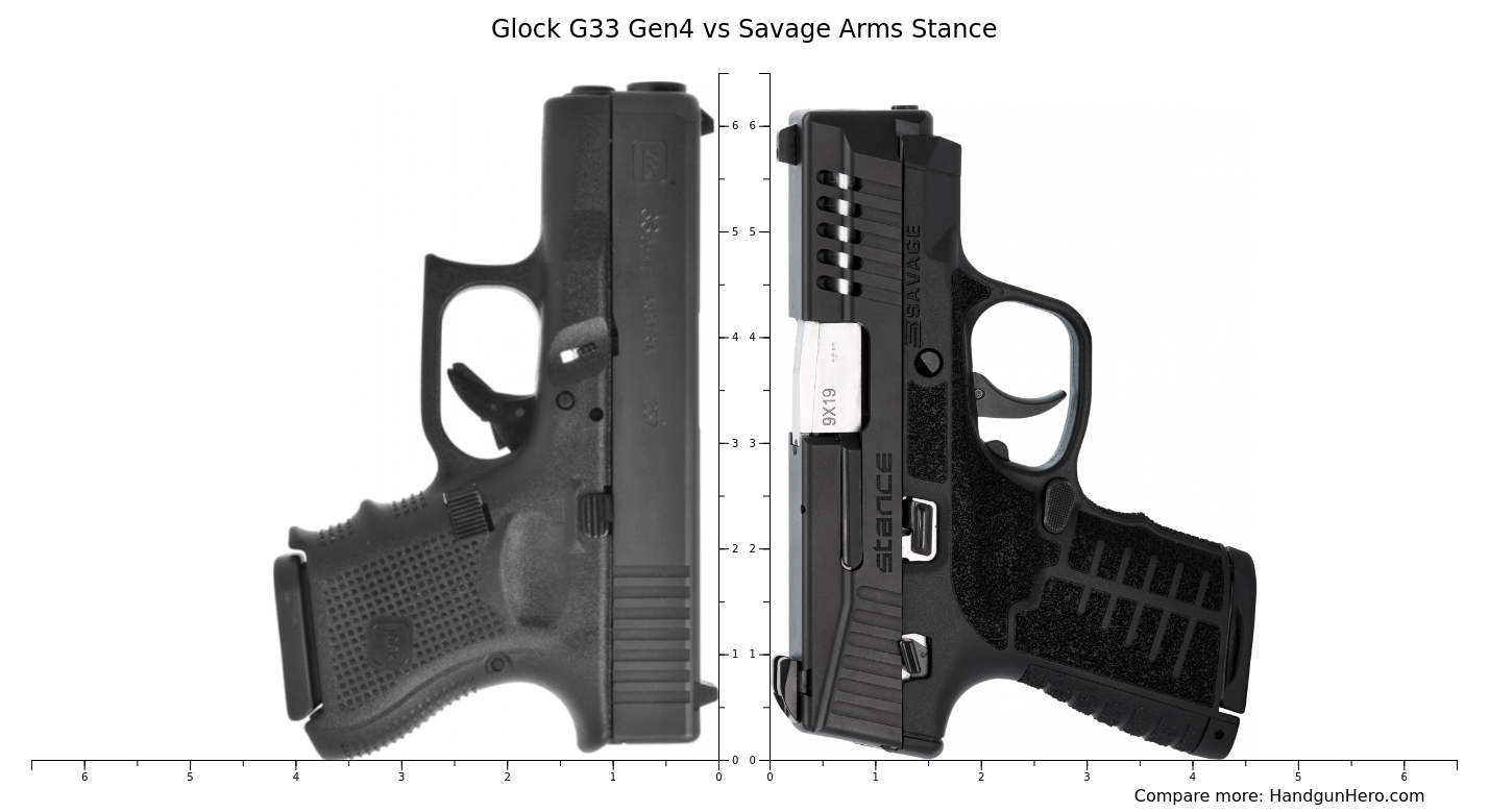 Glock G33 Gen4 vs Savage Arms Stance size comparison | Handgun Hero