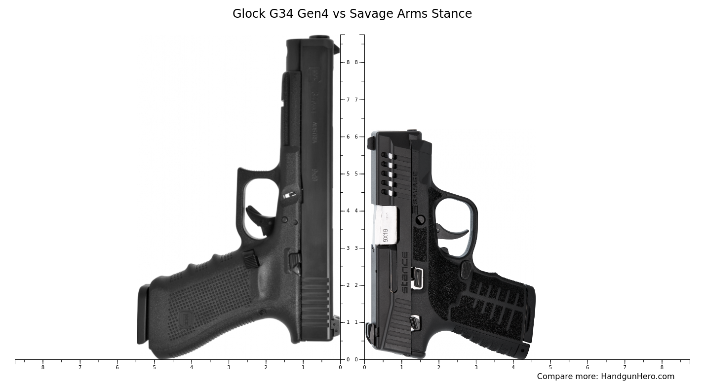 Glock G34 Gen4 vs Savage Arms Stance size comparison | Handgun Hero