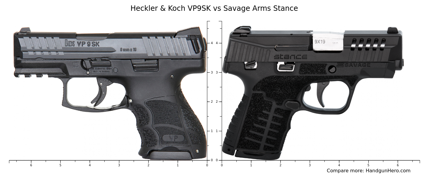 Heckler & Koch VP9SK vs Savage Arms Stance size comparison | Handgun Hero