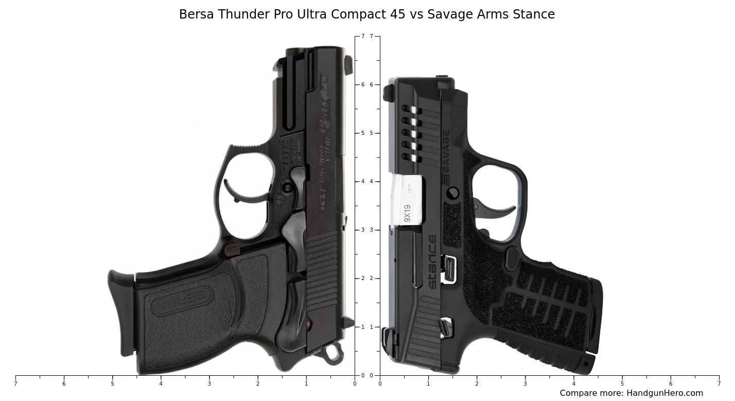 Bersa Thunder Pro Ultra Compact 45 vs Savage Arms Stance size ...