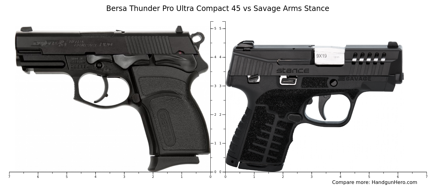 Bersa Thunder Pro Ultra Compact 45 vs Savage Arms Stance size ...