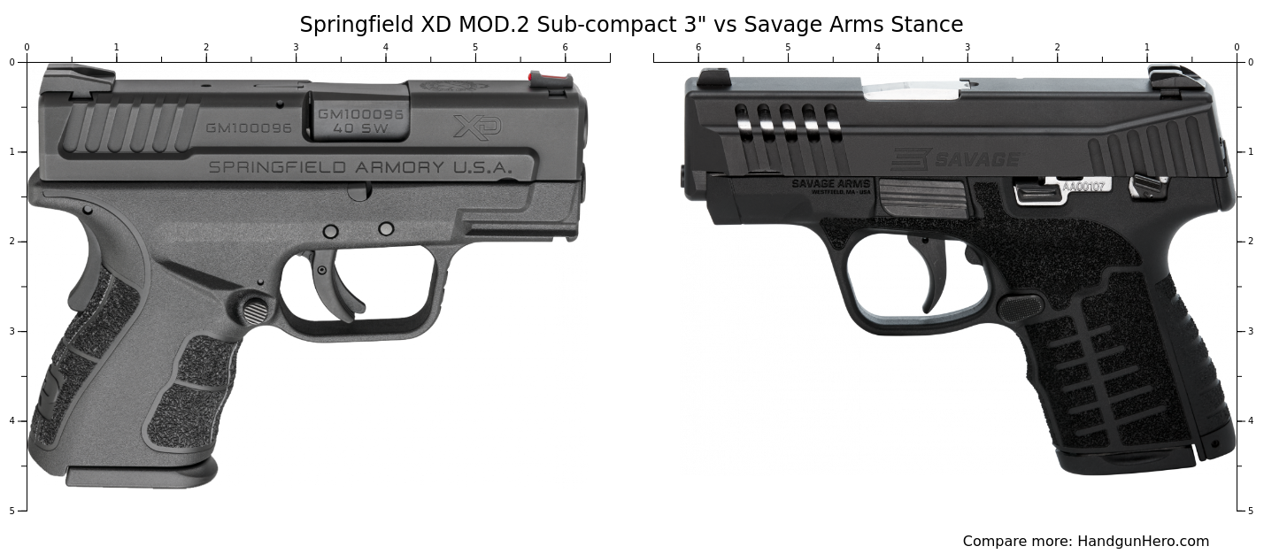 Springfield XD MOD.2 Sub-compact 3" vs Savage Arms Stance size ...
