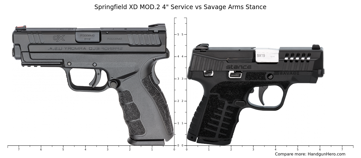 Springfield XD MOD.2 4" Service vs Savage Arms Stance size comparison ...