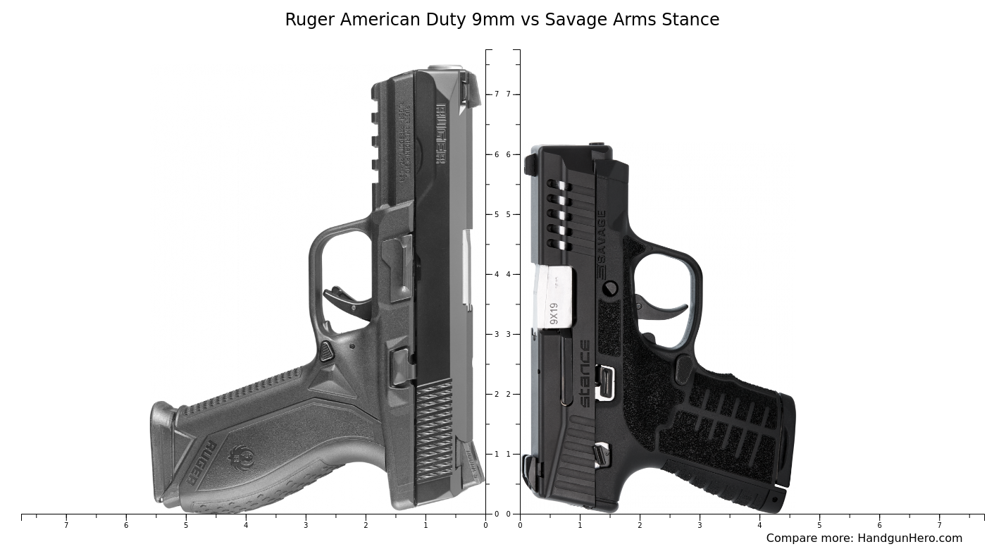 Ruger American Duty 9mm vs Savage Arms Stance size comparison | Handgun ...