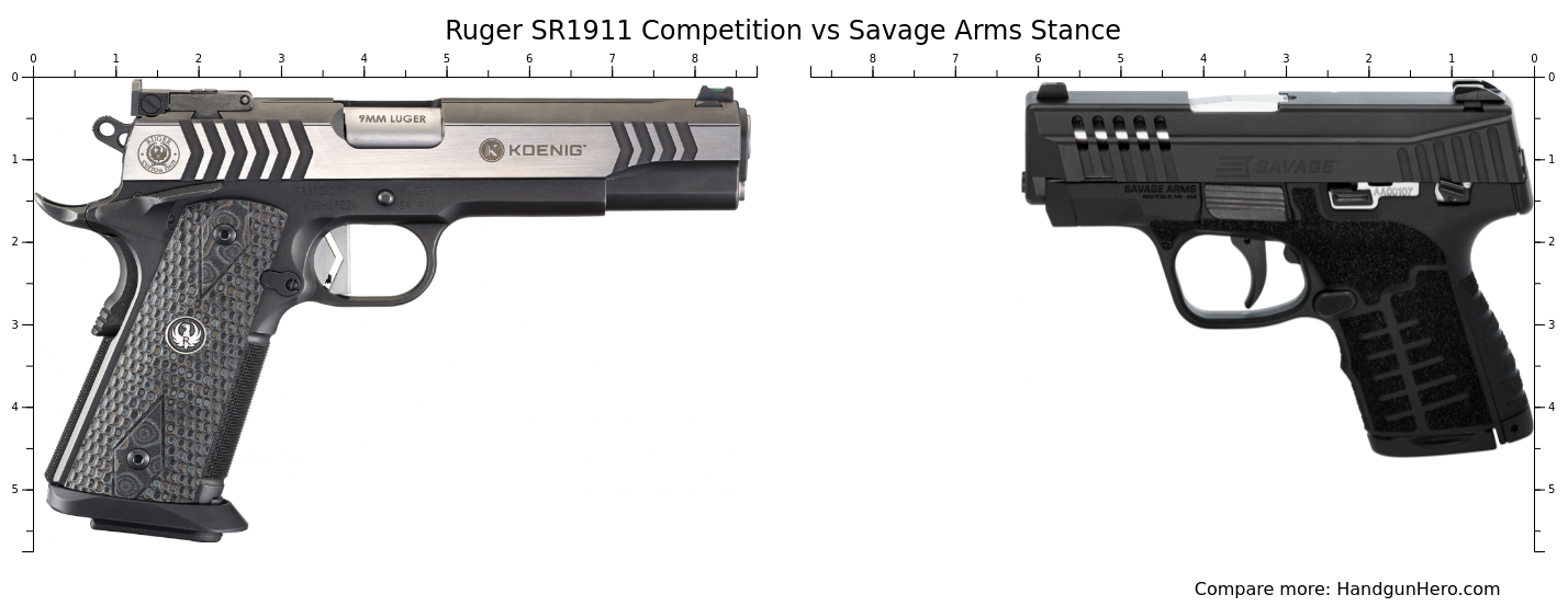 Ruger SR1911 Competition vs Savage Arms Stance size comparison ...