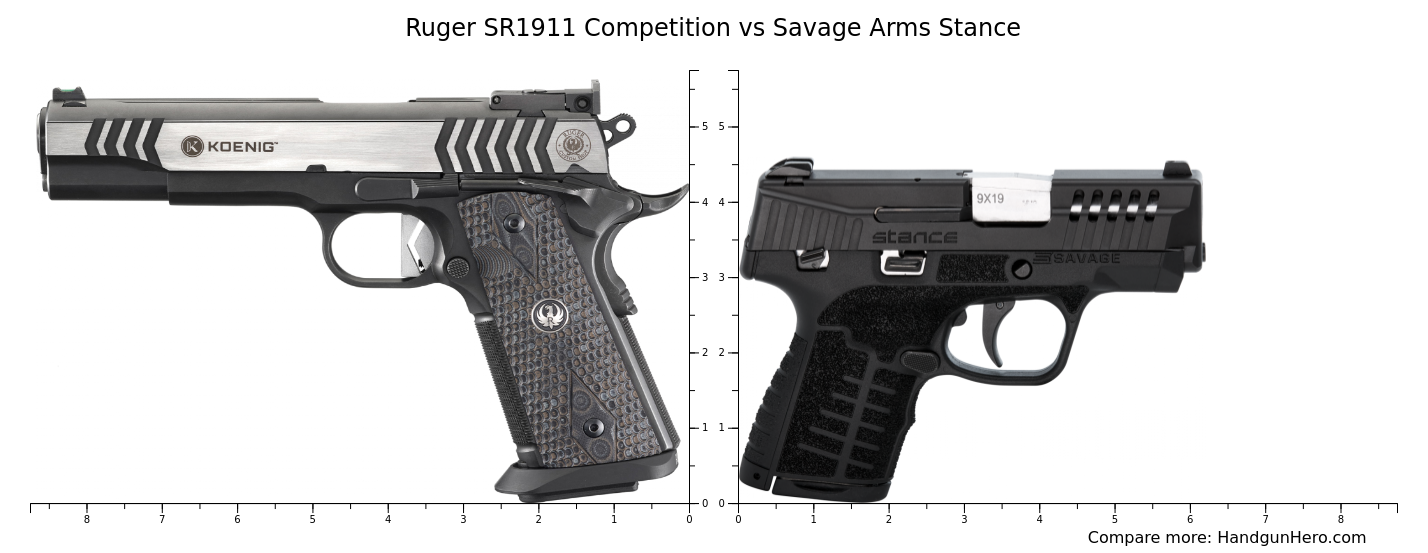 Ruger SR1911 Competition vs Savage Arms Stance size comparison ...