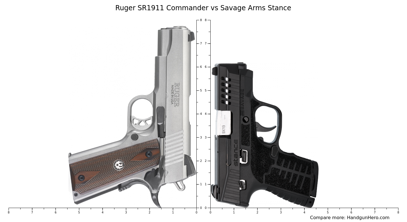 Ruger SR1911 Commander vs Savage Arms Stance size comparison | Handgun Hero