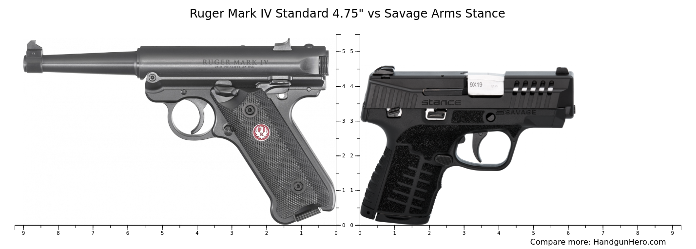 Ruger Mark IV Standard 4.75" vs Savage Arms Stance size comparison ...