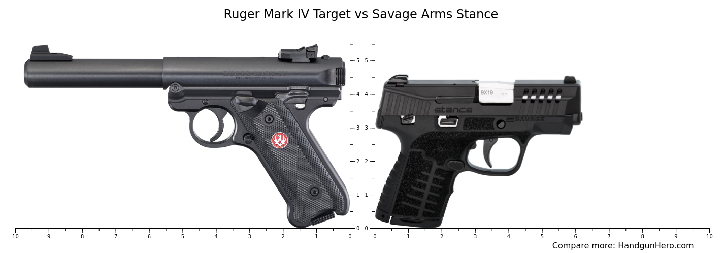 Ruger Mark IV Target vs Savage Arms Stance size comparison | Handgun Hero