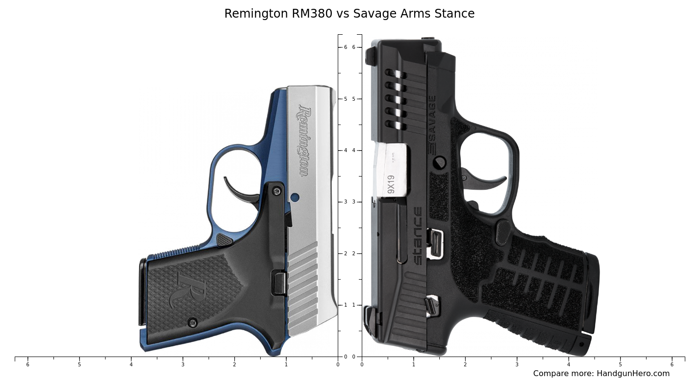 Remington RM380 vs Savage Arms Stance size comparison | Handgun Hero