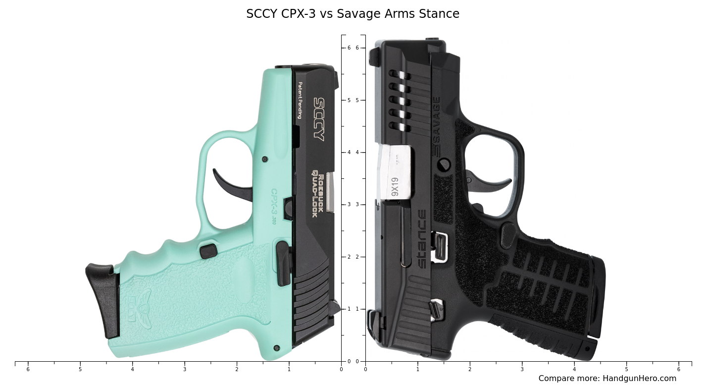 SCCY CPX-3 vs Savage Arms Stance size comparison | Handgun Hero