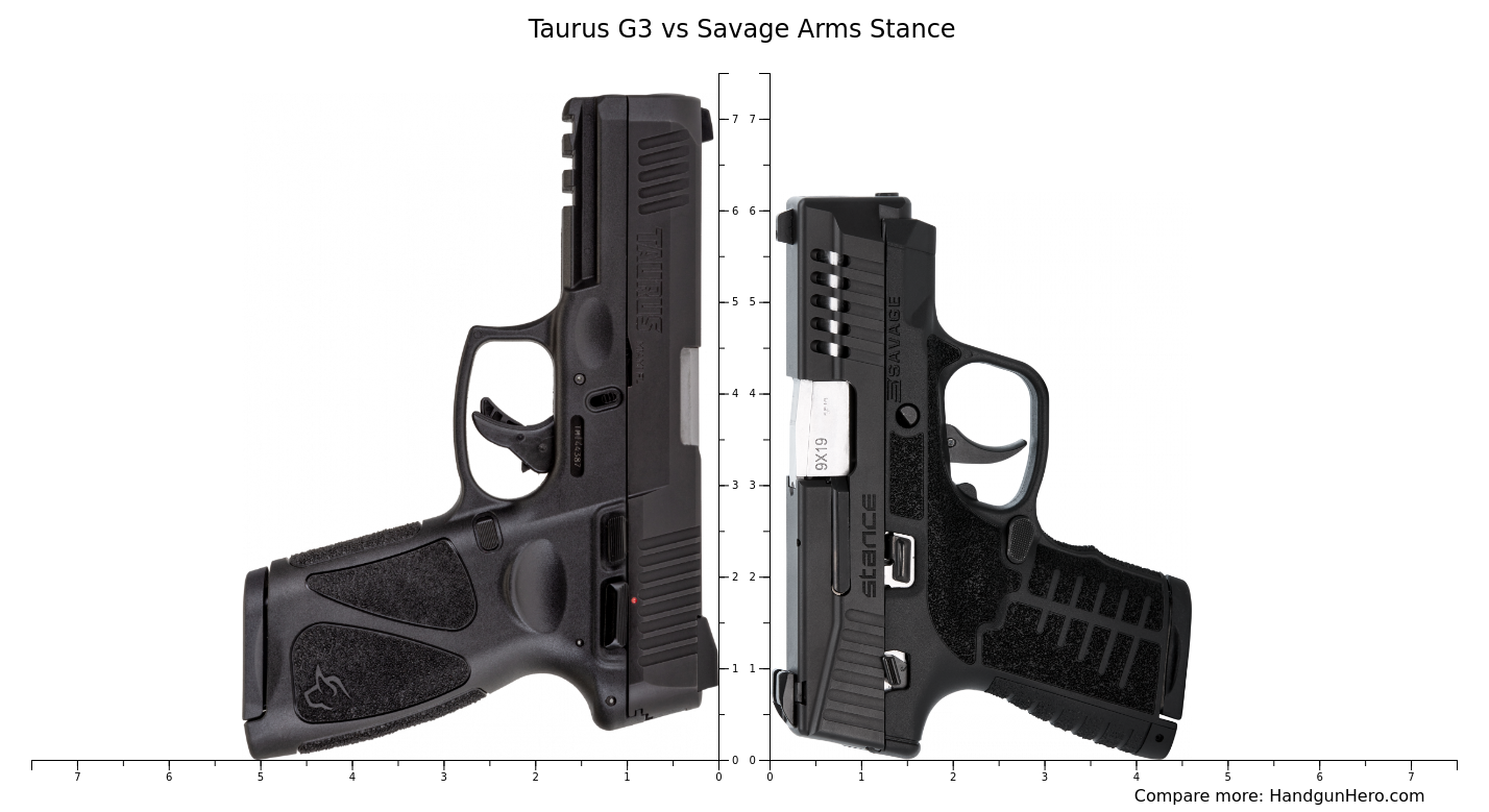 Taurus G3 vs Savage Arms Stance size comparison | Handgun Hero