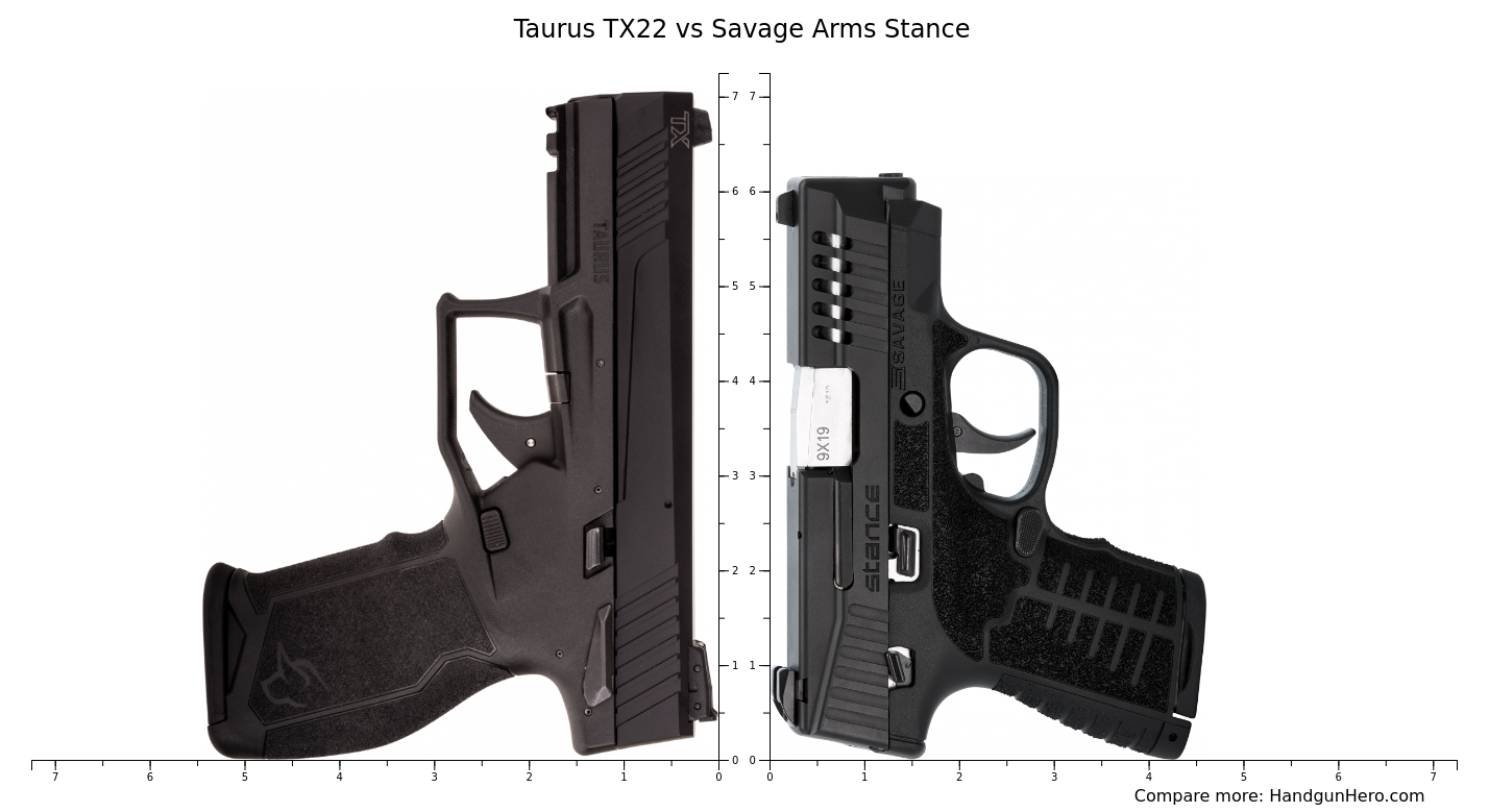 Taurus TX22 vs Savage Arms Stance size comparison | Handgun Hero