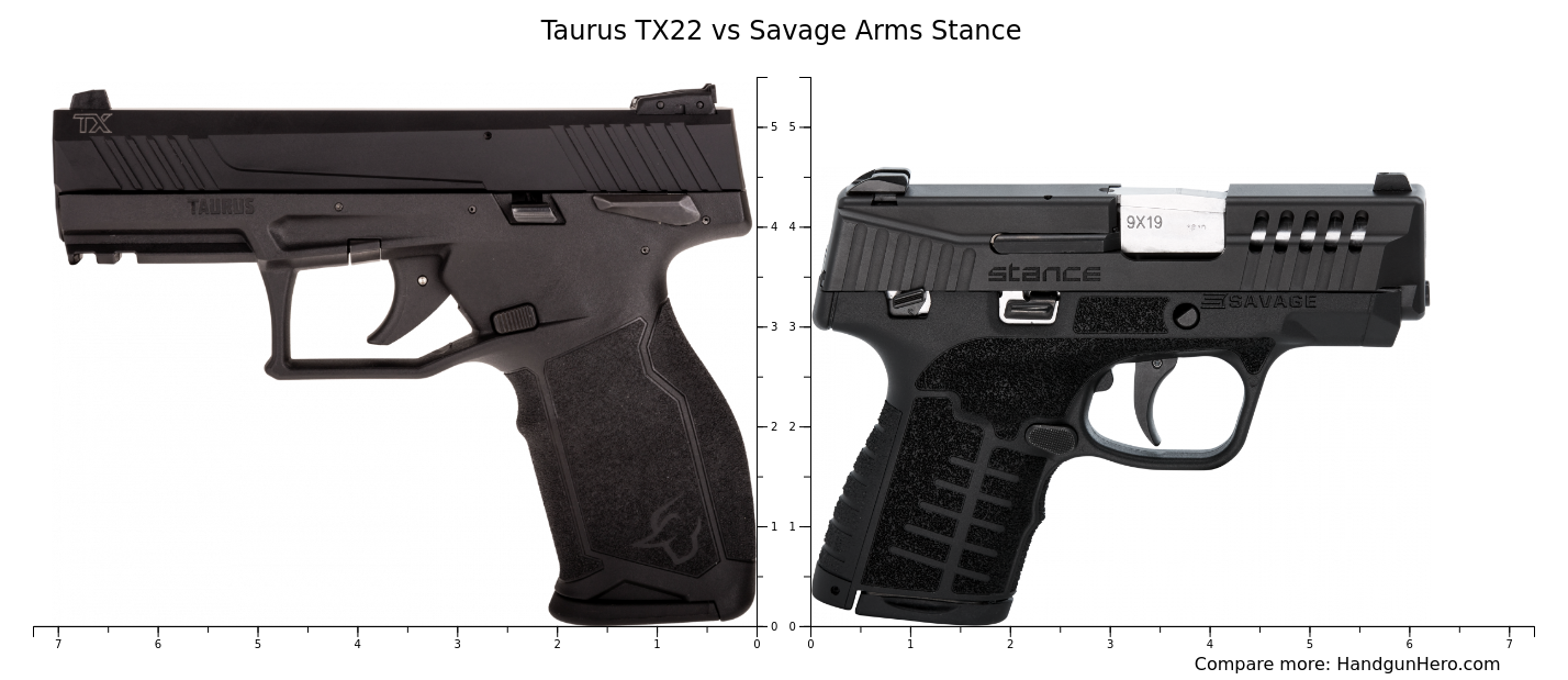 Taurus TX22 vs Savage Arms Stance size comparison | Handgun Hero