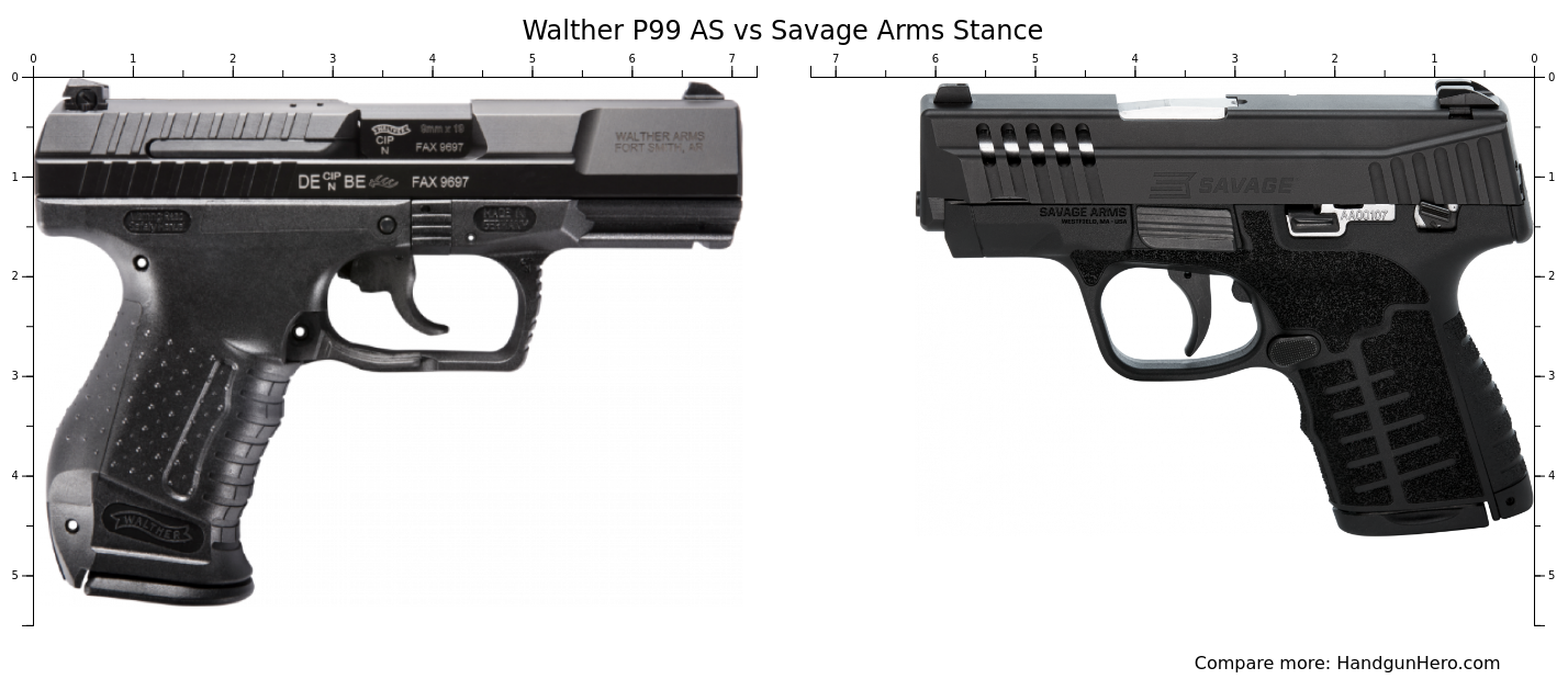 Walther P99 AS vs Savage Arms Stance size comparison | Handgun Hero