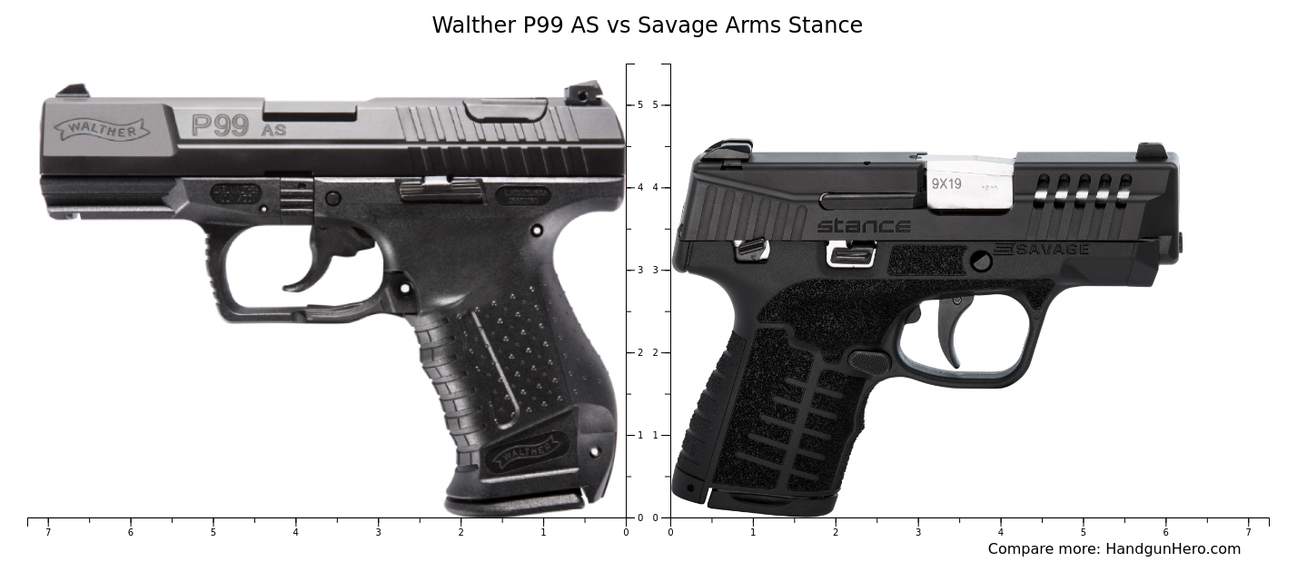 Walther P99 AS vs Savage Arms Stance size comparison | Handgun Hero