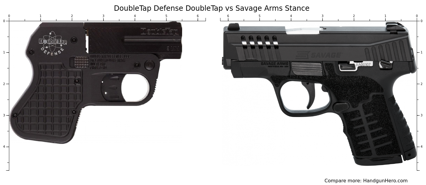 DoubleTap Defense DoubleTap vs Savage Arms Stance size comparison ...