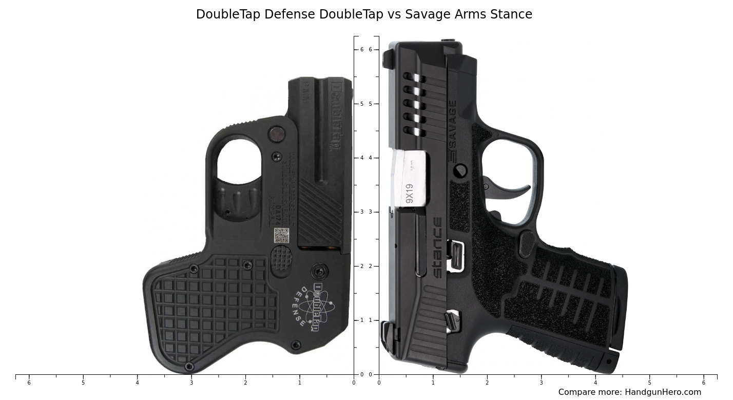 DoubleTap Defense DoubleTap vs Savage Arms Stance size comparison ...