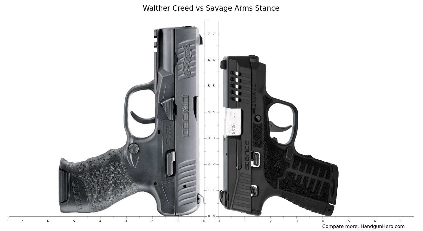 Walther Creed vs Savage Arms Stance size comparison | Handgun Hero