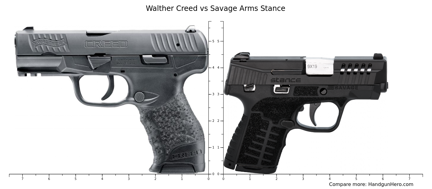 Walther Creed vs Savage Arms Stance size comparison | Handgun Hero