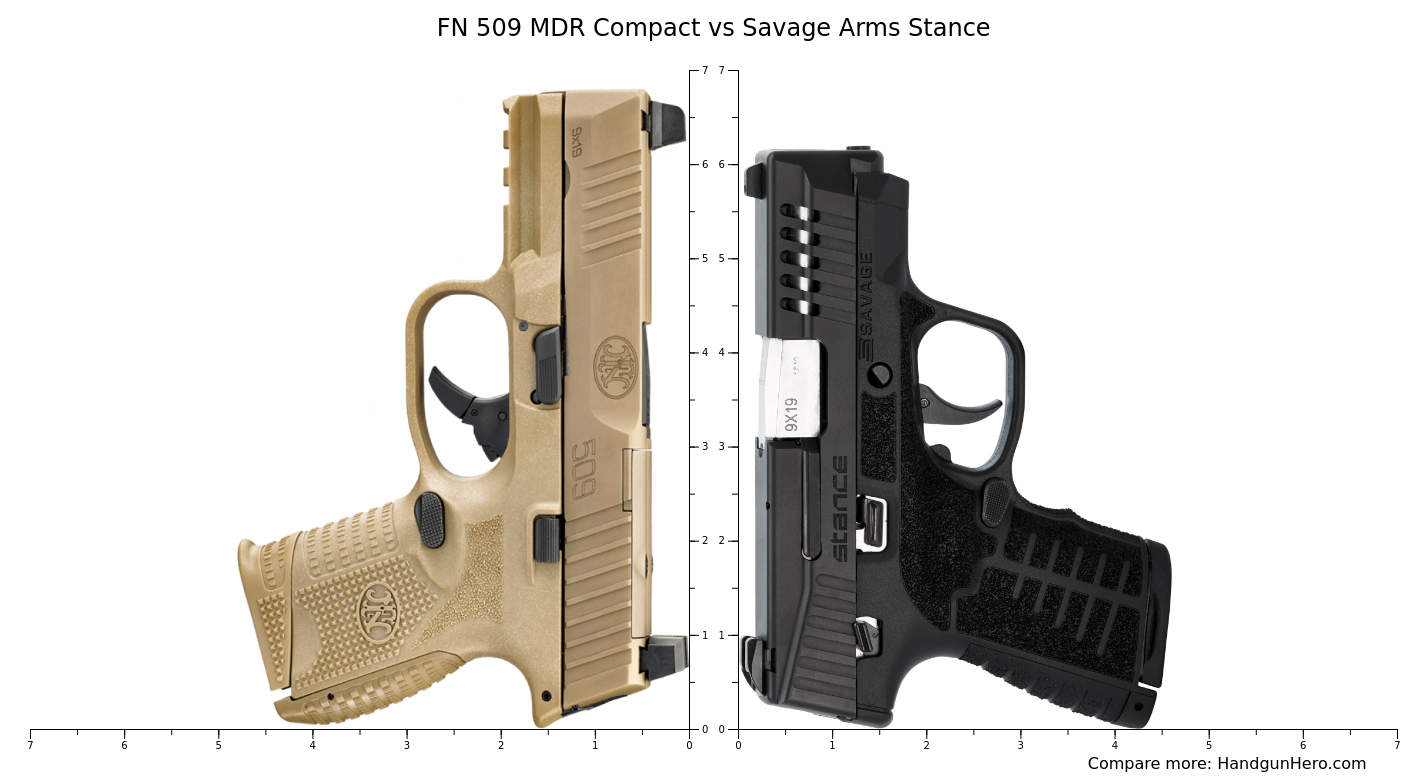 FN 509 MDR Compact vs Savage Arms Stance size comparison | Handgun Hero