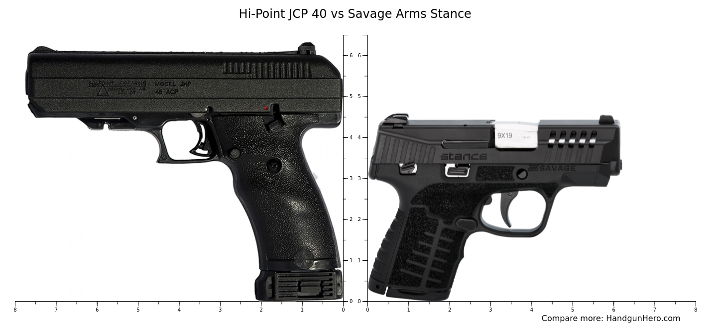 Hi-Point JCP 40 vs Savage Arms Stance size comparison | Handgun Hero